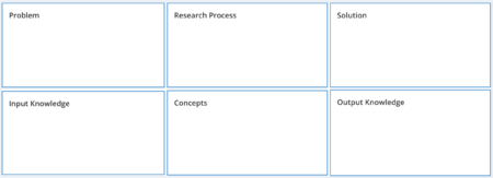 The Design Science Research Grid - Design Science Research Methods